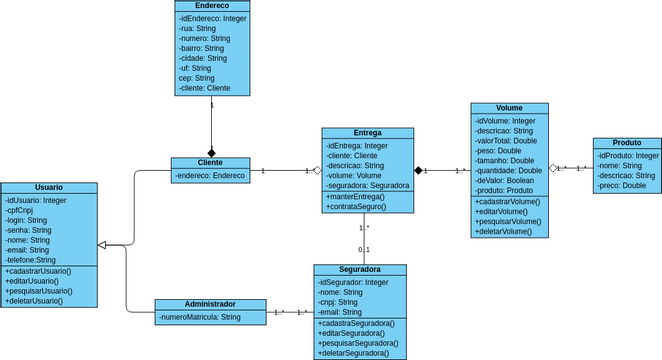 classDiagram-27-09 | Visual Paradigm User-Contributed Diagrams / Designs